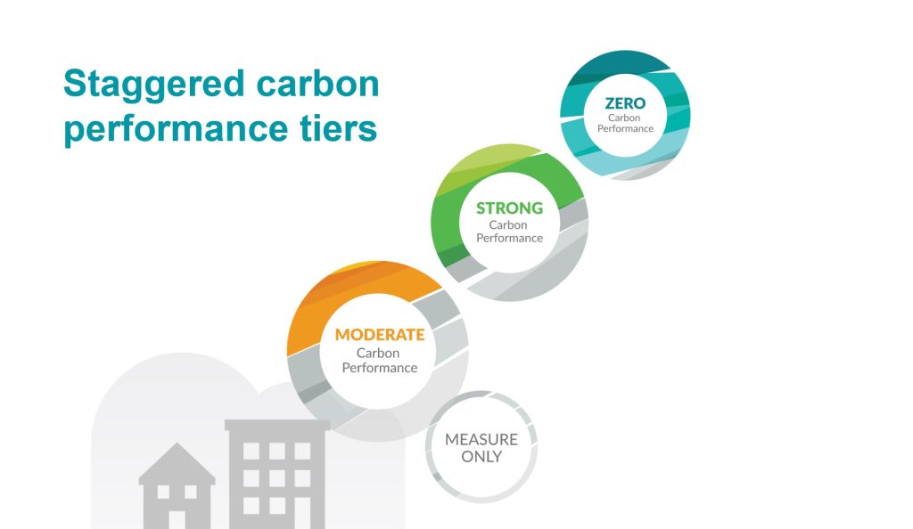 BC Energy Step Code - Capital Home Energy